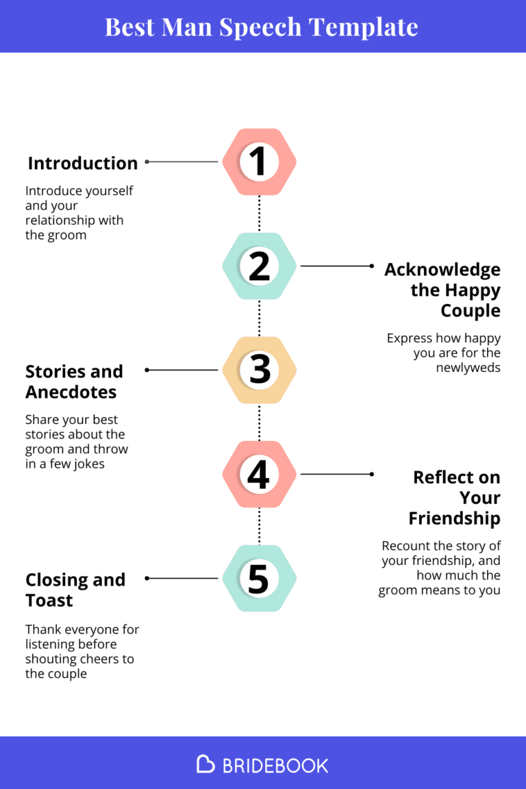 Top 10 Best Man Speech Examples Wedding Advice Bridebook Top 10 Best Man Speech Examples Wedding Advice Bridebook