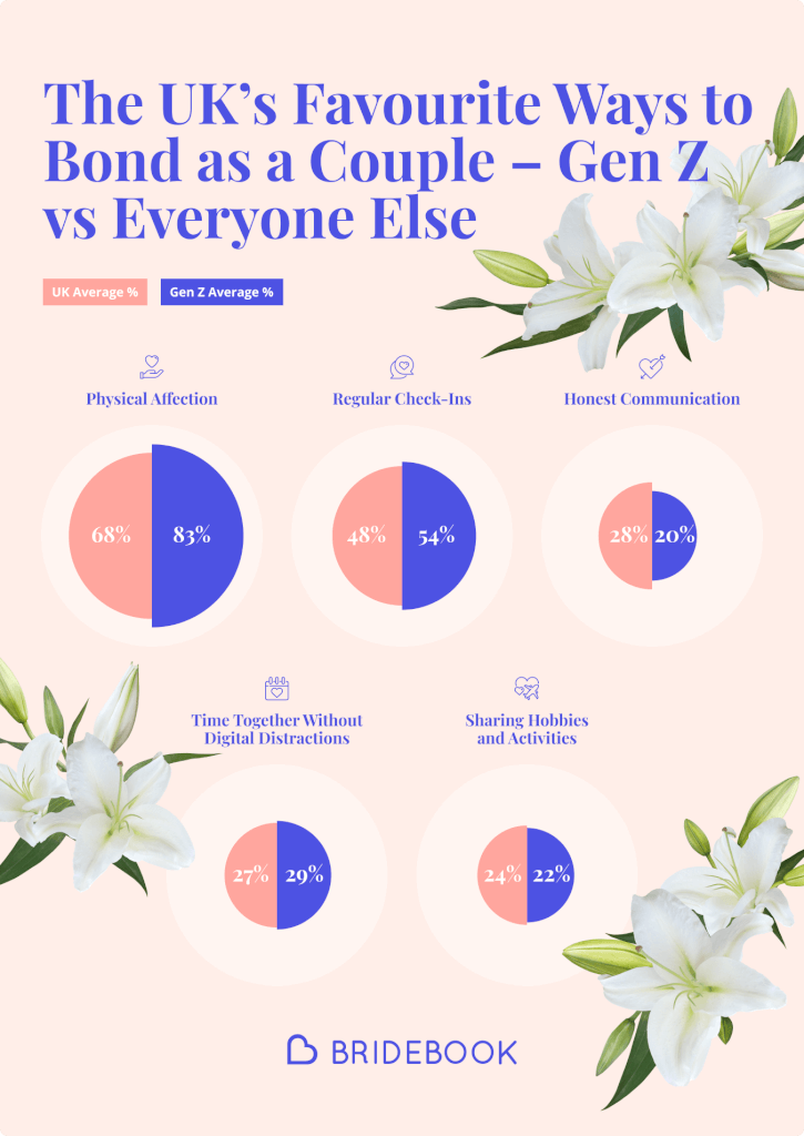Why Gen Z and LGBTQ+ Couples Are the Happiest in the UK – And How You ...